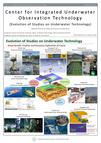 Center for Integrated Underwater Observation Technology - Institute of ...